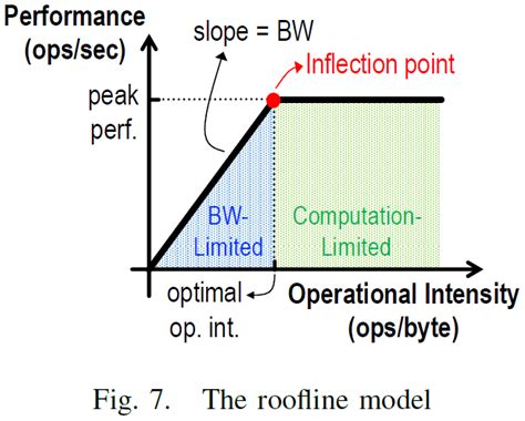 [read Paper] Eyeriss V2 A Flexible And High Performance Accelerator For Emerging Deep Neural