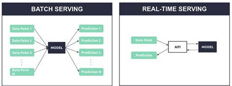 Ml Model Serving Pipeline