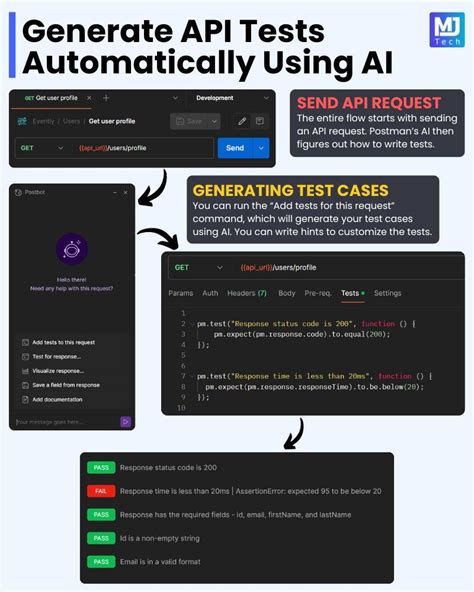 Vijaya Krishna On Linkedin Apitesting Softwaredevelopment Postman Ai Automation Postbot…