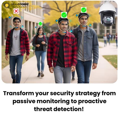 From Monitoring To Action How Cctv Surveillance Software Redefines