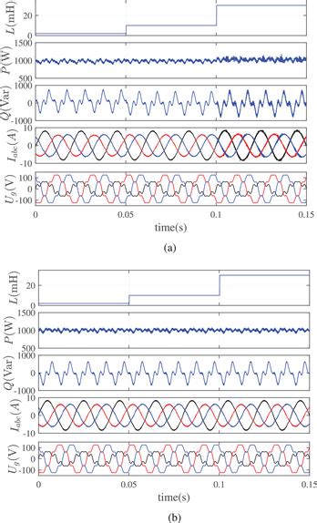 Simulation Results Of A The Prior Method And B The Proposed Method Download Scientific