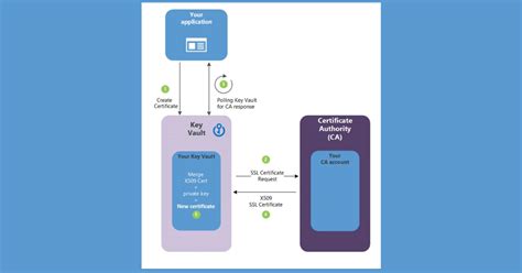 What Is Saml Protocol