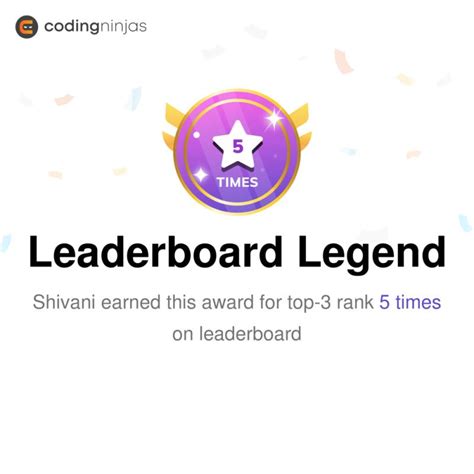 Shivani Rathore On Linkedin Codingninjas Achievements