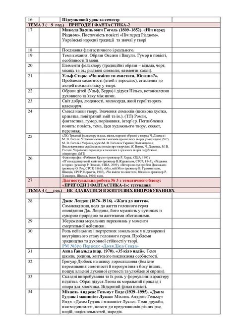 Календарне планування Зарубіжна література 6 клас НУШ Зарубіжна література
