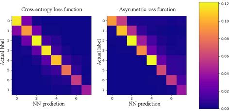 Figure 1 From Minimizing Energy Consumption In Mu Mimo Via Antenna