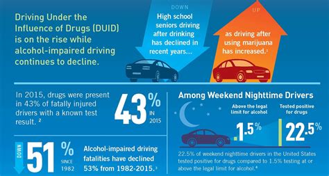 Stop Drugged