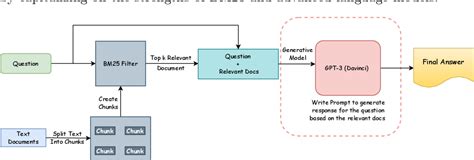 comparative analysis of artificial intelligence for indian legal