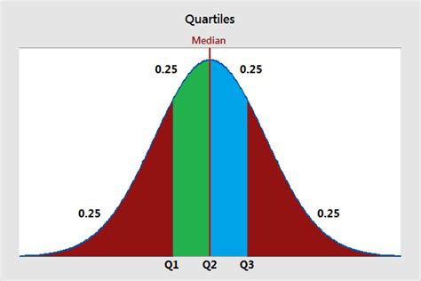 Quartile Scores We Ask And You Answer The Best Answer Wins