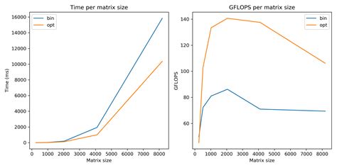 Tensorflow Your Cpu Supports Instructions That This Binary Was Not Compiled To Use Perfinion