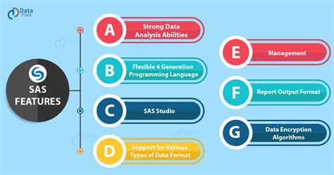 What Is Sas Programming 7 Unique Sas Features Dataflair