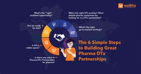 The 6 Simple Steps To Building Great Pharma Dtx Partnerships Wellthy