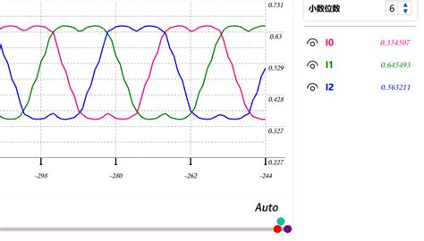 正点原子pmsm永磁同步电机开发套件 基于stm32f4手写hal库svpwm调制方法的pmsm开环控制实践 正点原子永磁同步电机 csdn博客