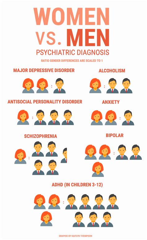 Gender Differences In Social Anxiety Disorder Social Anxiety