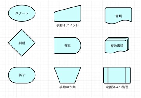Rpaロボの導入評価や導入時はフローチャートを書こう Rpaロボの導入評価や導入時はフローチャートを書こう
