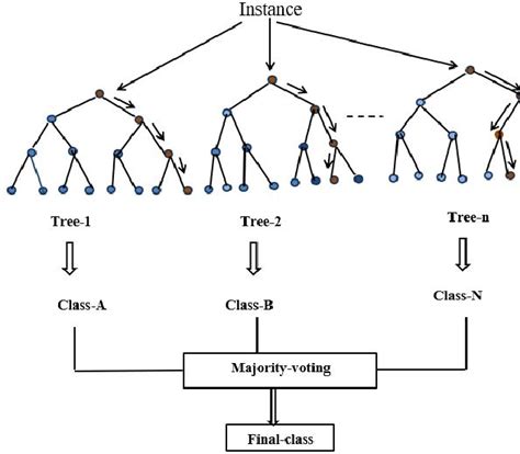 Figure 1 From Random Forest Regression Based Water Quality Prediction For Smart Aquaculture