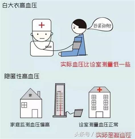 圖解高血壓是怎麼回事基本症狀有哪些患者應該怎麼做 每日頭條