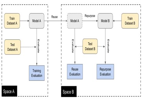 Open Distributed Systems Research Group