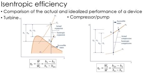 Turbine Efficiency Equation Thermodynamics Tessshebaylo