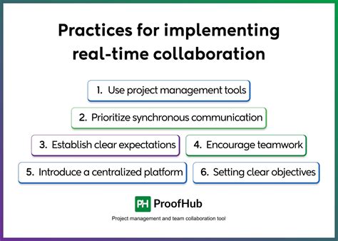 What Is Real Time Collaboration Its Importance And Best Practices