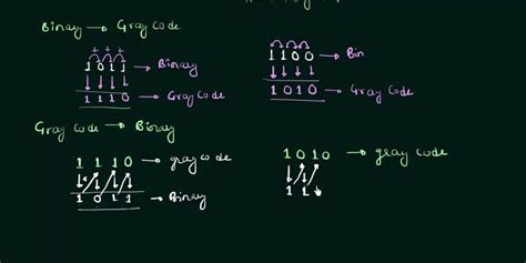 Gray Code To Binary And Binary To Gray Code Conversions Old Youtube