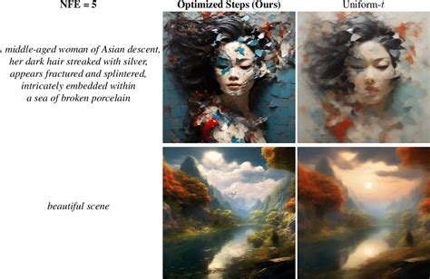 Pdf Accelerating Diffusion Sampling With Optimized Time Steps