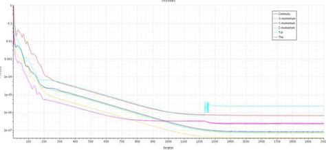 As Shown In Fig 8 The Velocities Are Plotted Against The