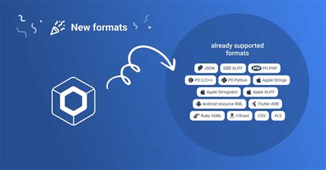 Tolgee Now Supports Compose Multiplatform XML Resources Format Tolgee