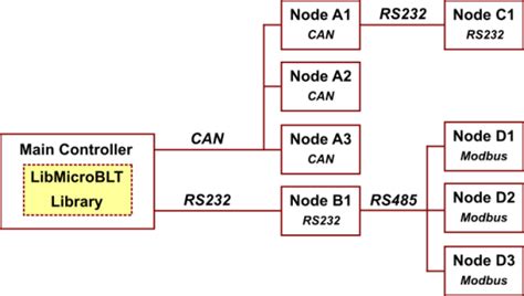 Openblt 1140 Release Notes Feaser Developer Blog
