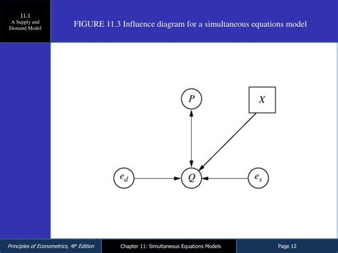 Ppt Chapter 11 Simultaneous Equations Models Powerpoint Presentation Id1880986