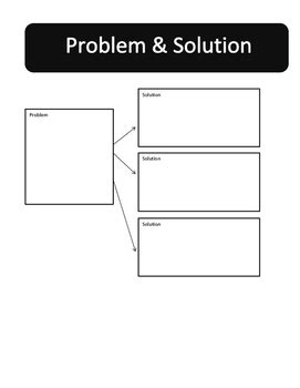 Problem Solution Text Structure Graphic Organizer