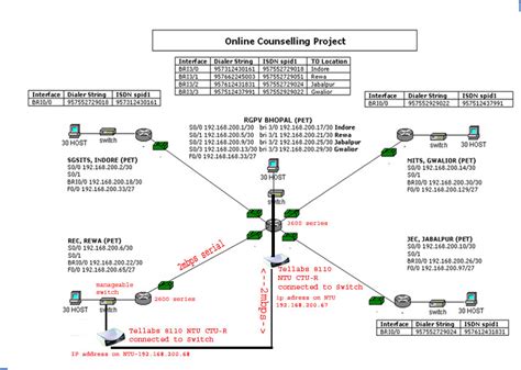 Problem With Ctu R Ntu Cisco Community