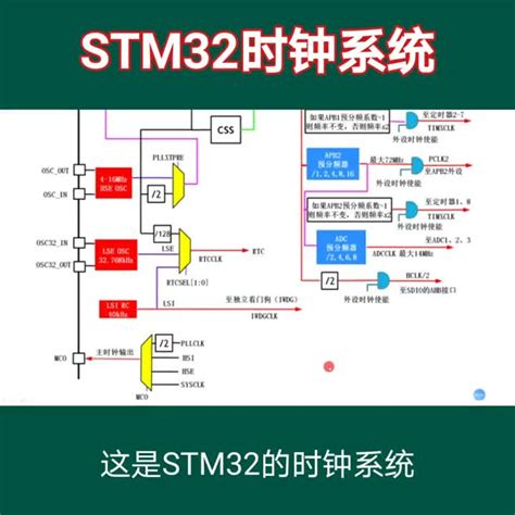 Stm32的时钟系统，你了解多少？ 电子发烧友网