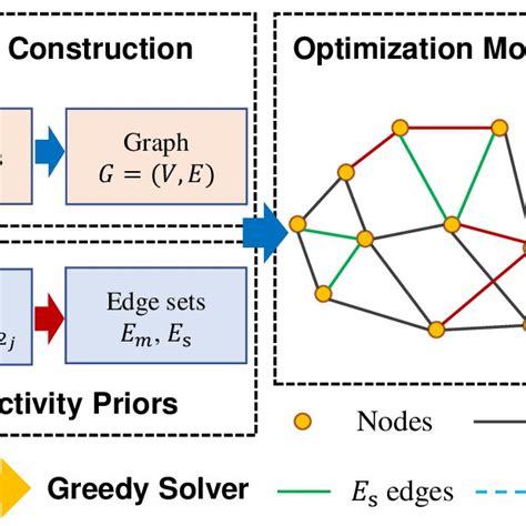 The Flowchart Of The Proposed Method The Obtained Membrane Boundaries