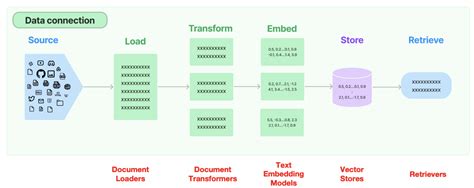 一文吃透检索增强生成（rag）：原理、langchain 实战及企业级优化方案langchain Community Rag优化 Csdn博客