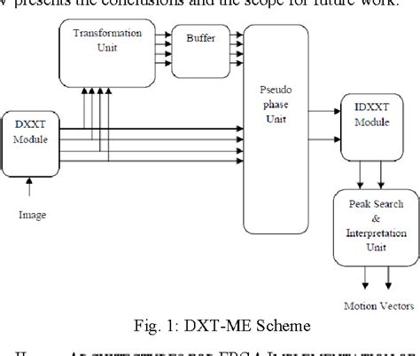 Figure 1 From Architectures For Fpga Based Implementation Of Motion