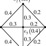 8 Strong Fuzzy Graphs 1 A W 2 A W Download Scientific Diagram