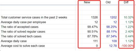 Python Extract Google Sheet Data To A Word Template Stack Overflow