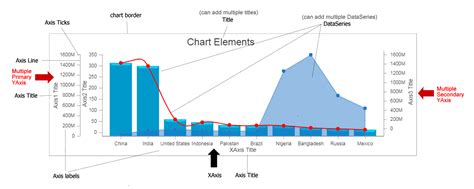 Chart Elements Understanding Elements Of Javascript Chart In Cosfire Charting Library