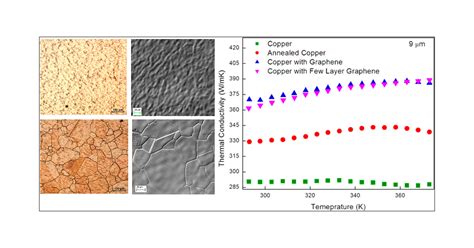 3d Graphene Thermal Conductivity
