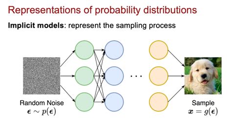 [论文阅读] 2019 neurips generative modeling by estimating gradients of the data distribution csdn博客
