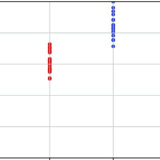 Density Spectral Arrays DSA Of The Relative Power Spectral Density Download Scientific