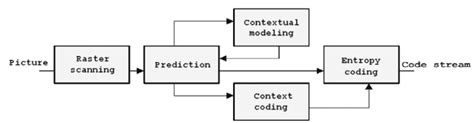 Lossless Compression Workflow Diagram Shortpixel Blog