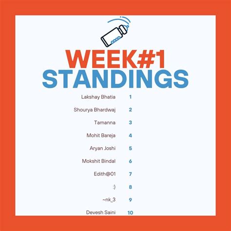 dcrustodc on linkedin datascience quiz success congratulations