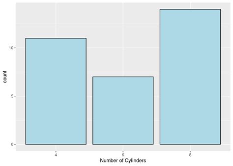 Chapter 19 Review Sheet For R Code And Data Transformation Edav Fall
