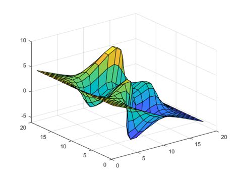 Rotate Drawing Free Download On ClipArtMag