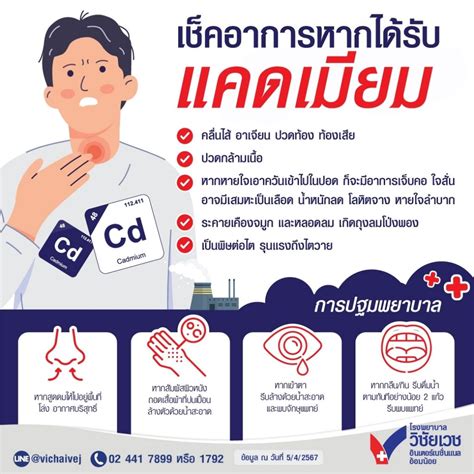 คลังยาประชาชน สำหรับท่านใดมีความสงสัยในเรื่องเกี่ยวกับการ Facebook