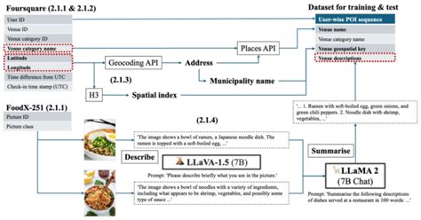 论文审查 Multimodal Point Of Interest Recommendation