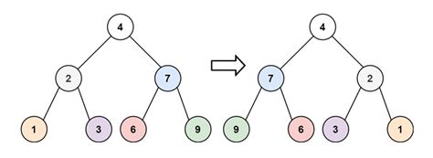 Invert Binary Tree