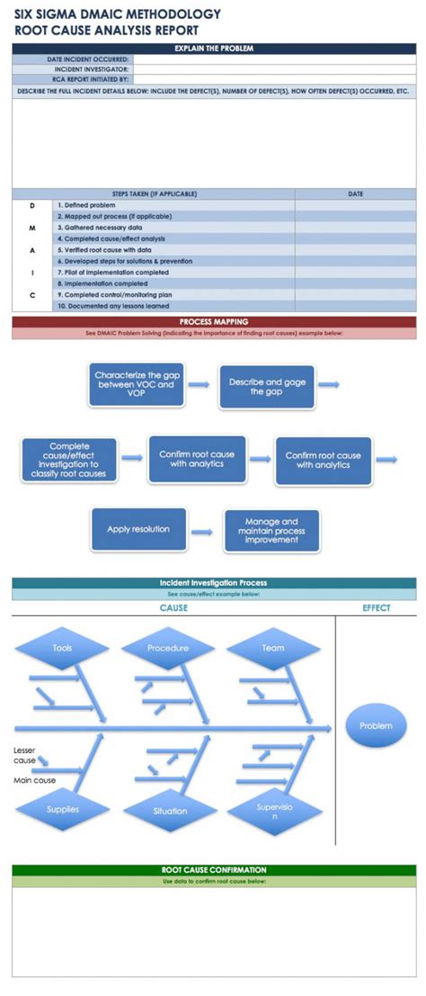 Printable Root Cause Analysis Template Collection Smartsheet Root Cause Analysis Action Plan