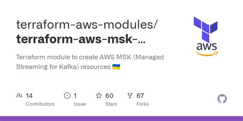 Terraform Aws Msk Kafka Clusterexamplescompletemaintf At Master · Terraform Aws Modules